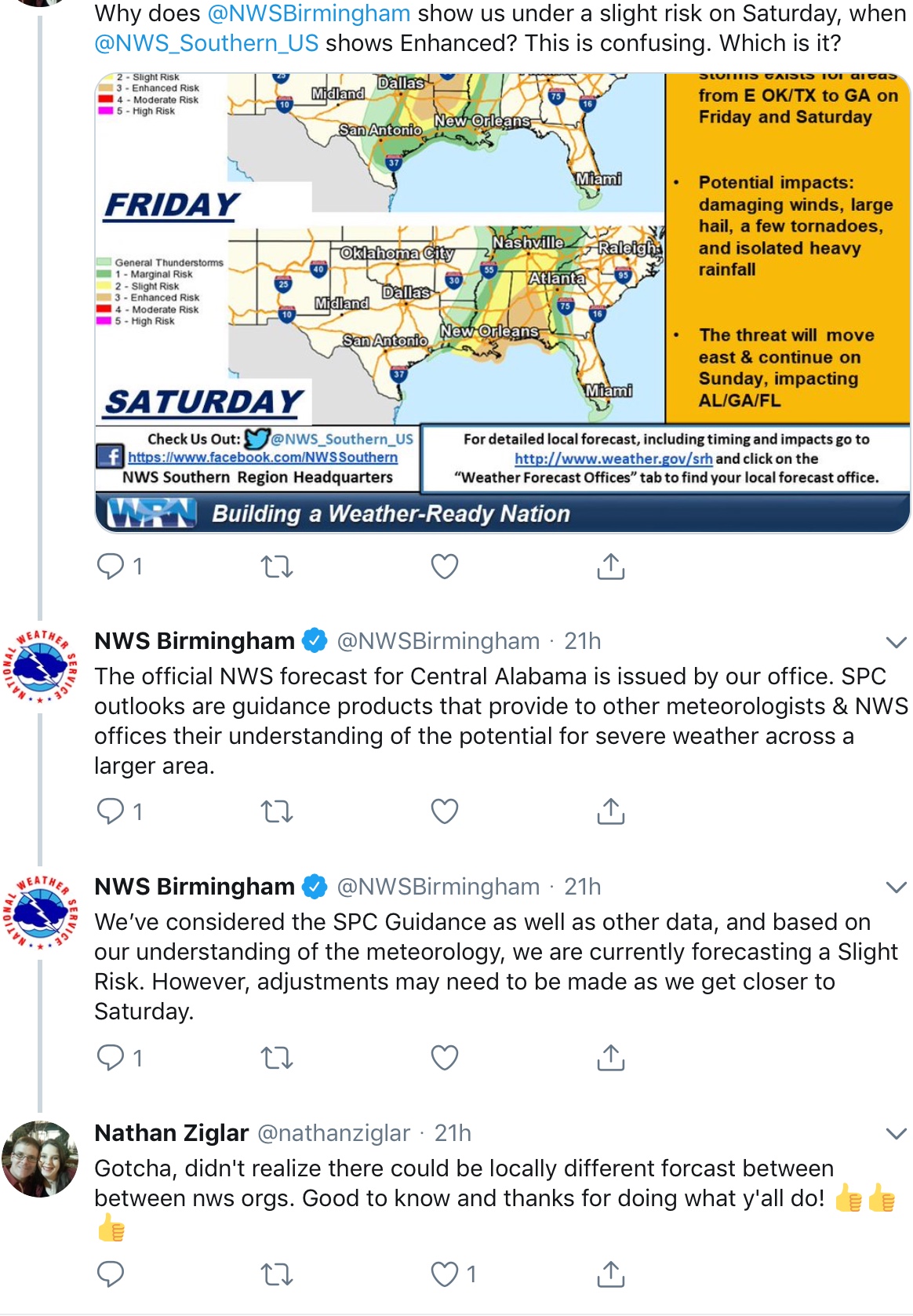 NWS vs SPC Convective Outlook Discussion | TalkWeather